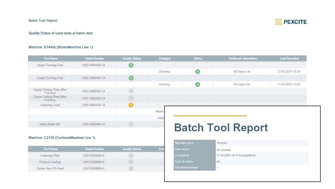 Tool Management | Productivity through digital planning