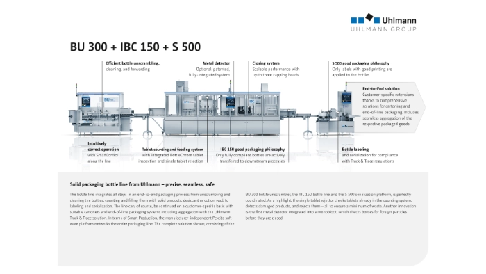 IBC 150 | Specialist for tablet packaging